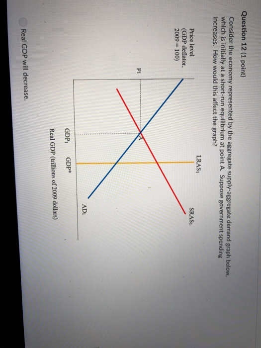 Solved Question 11 (1 point) Consider the economy | Chegg.com Solved Question 11 (1 point) Consider the economy | Chegg.com
