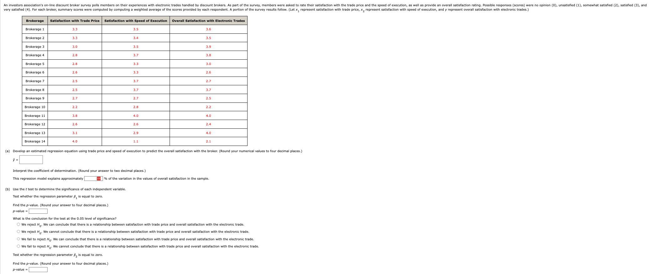 Solved A Develop An Estimated Regression Equation Using 7274