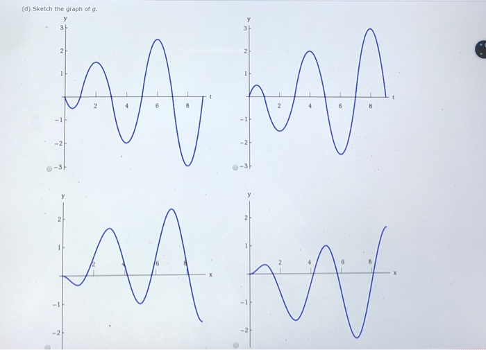 Solved Let Gxt Where F Is The Function Whose Graph Is 1959