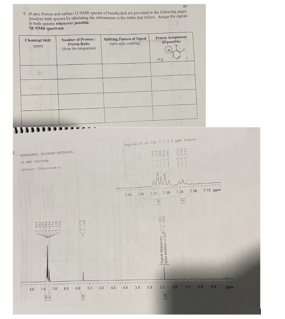 Solved 9. (6pts) Proton and carbon-13 NMR spectra of | Chegg.com