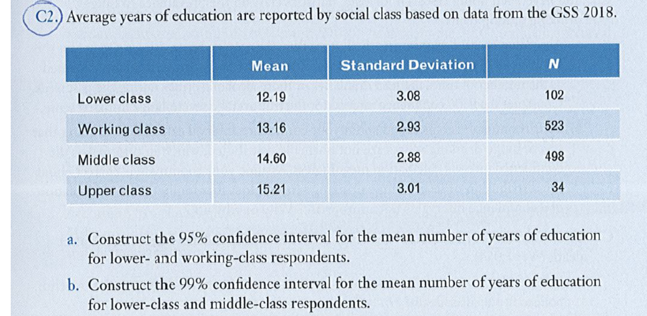 Solved C2. Average years of education are reported by social | Chegg.com