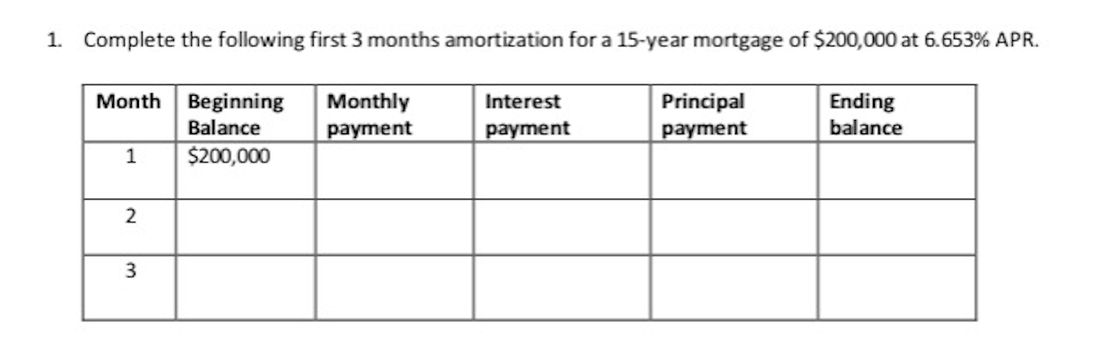 Solved Complete the following first 3 months amortization | Chegg.com