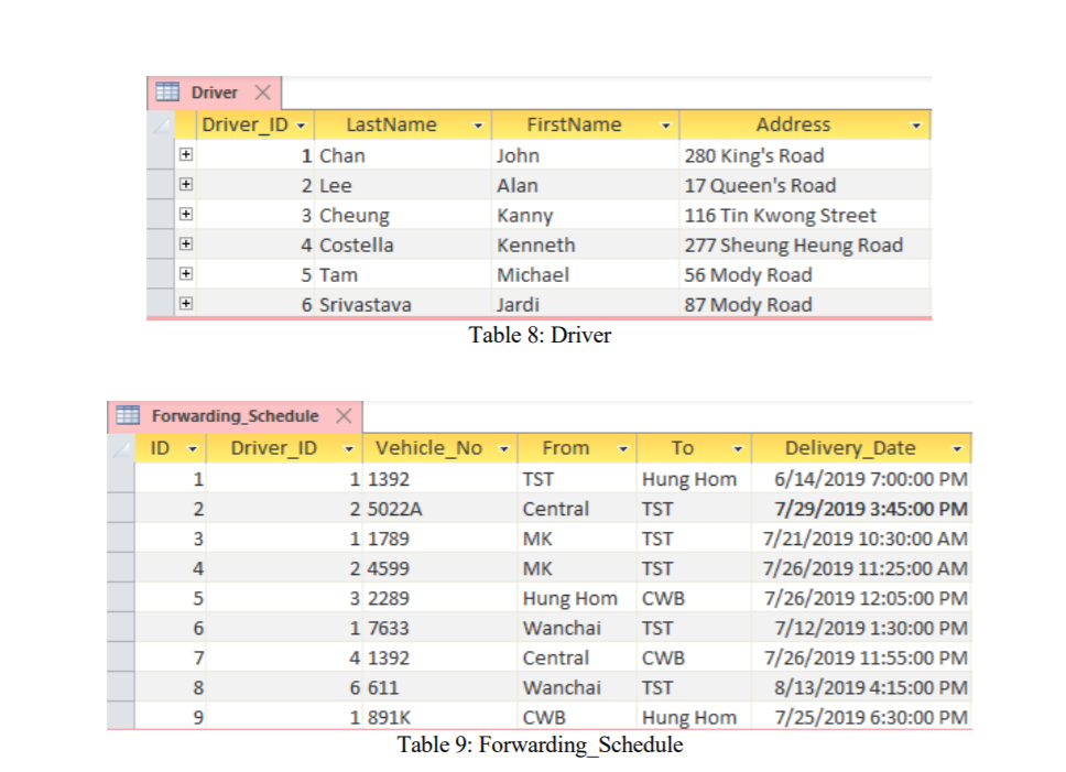 Solved Just Do Part D And E Question About Oracle Sql