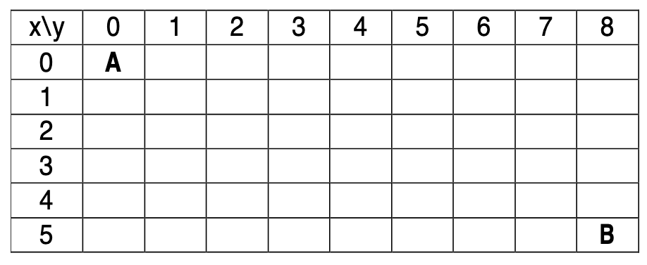 Algorithm Design and Analysis BACKTRACKING And Here | Chegg.com