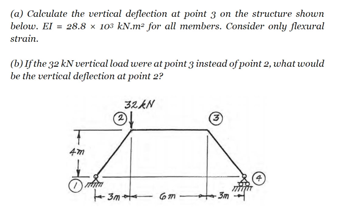 Solved (a) Calculate the vertical deflection at point 3 on | Chegg.com