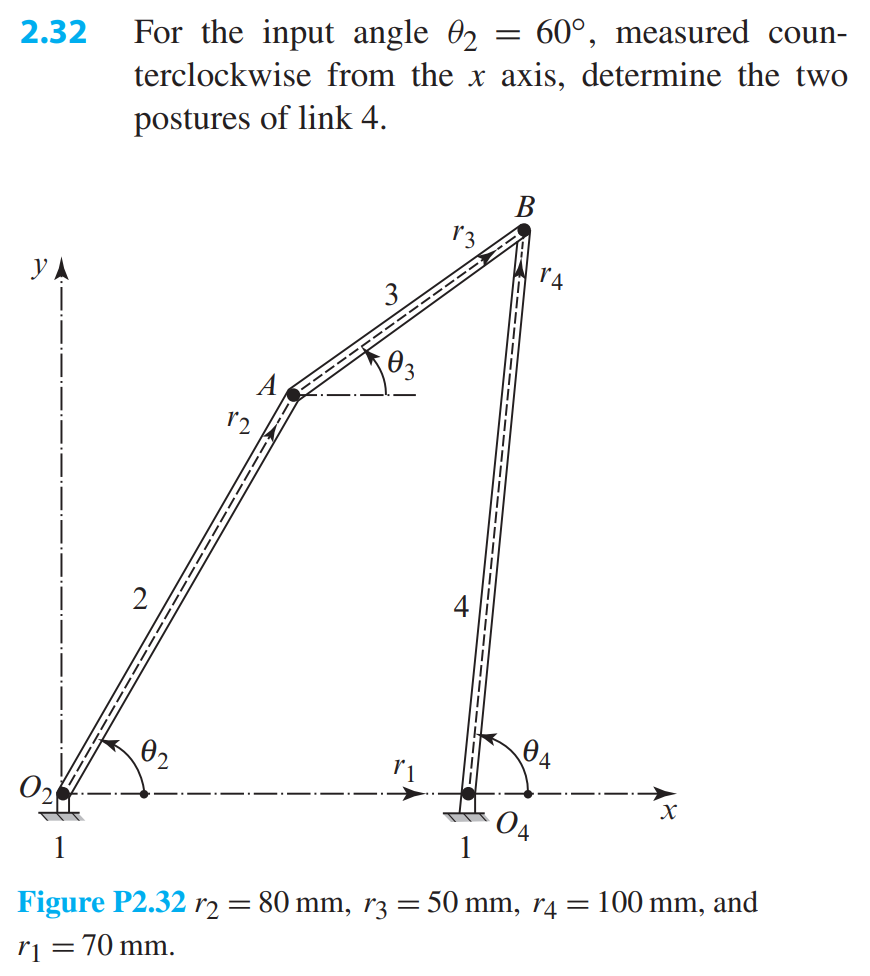 Solved 2.32 For the input angle θ2=60∘, measured | Chegg.com