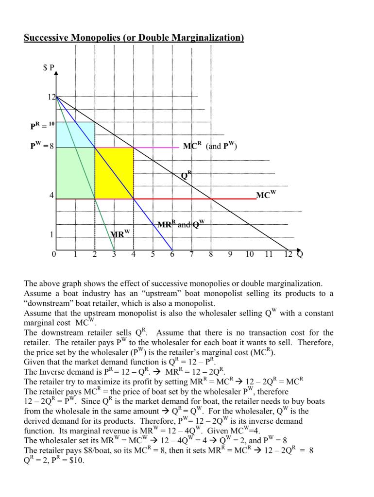 Successive Monopolies (or Double Marginalization) SP | Chegg.com