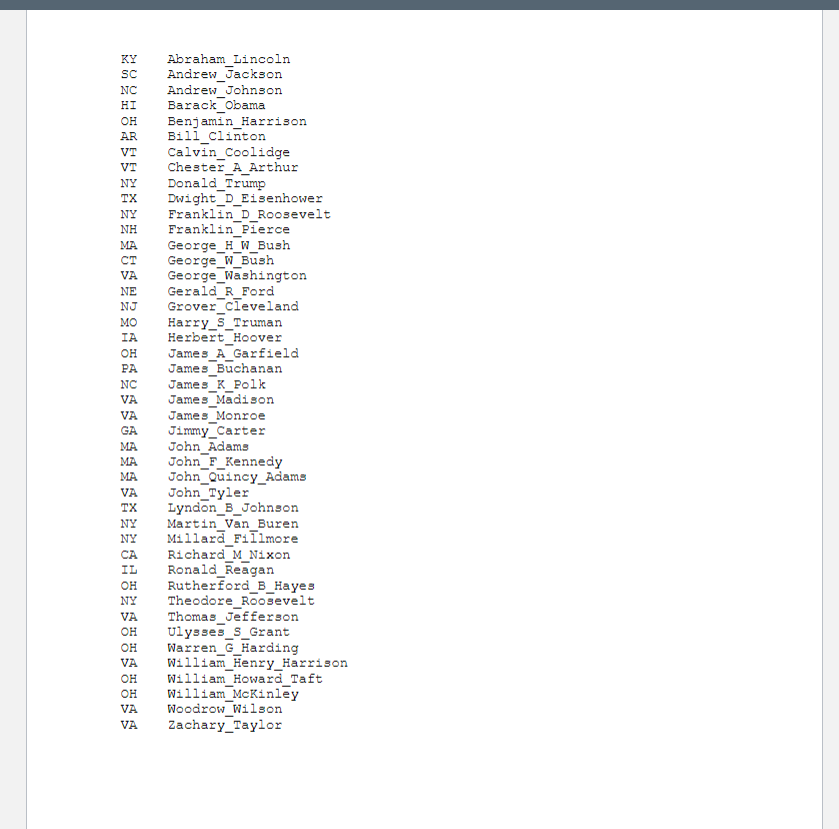 Solved Using a dictionary comprehension, build a new | Chegg.com