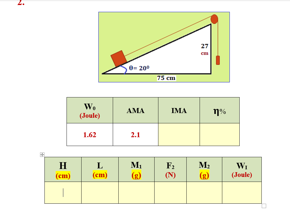 Solved Complete the table by finding the IMA (which is the | Chegg.com