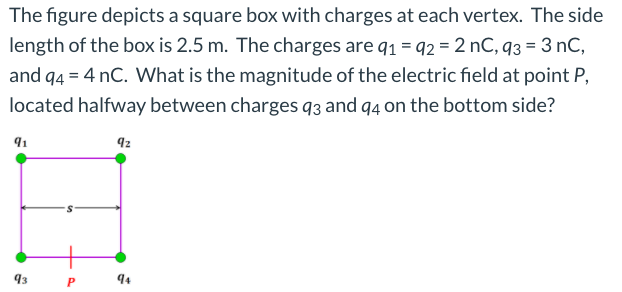 Solved The figure depicts a square box with charges at each | Chegg.com