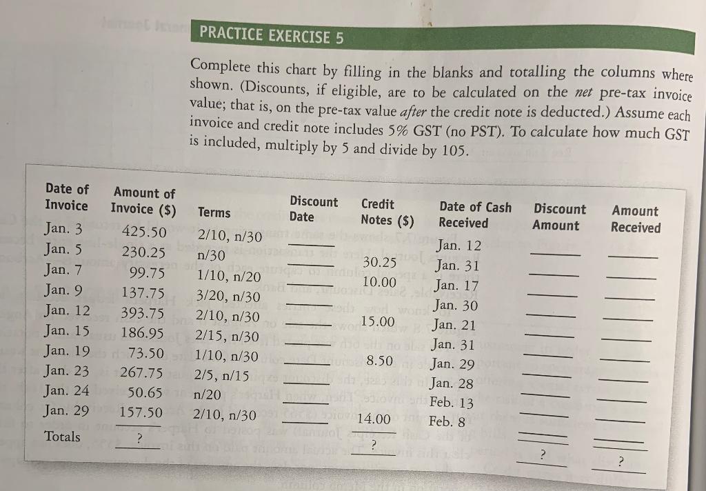 Solved Complete this chart by filling in the blanks and | Chegg.com