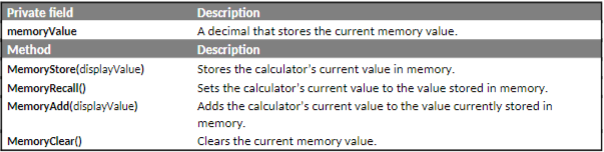Solved Visual Studio Language: Csharp (C#) Create a memory | Chegg.com