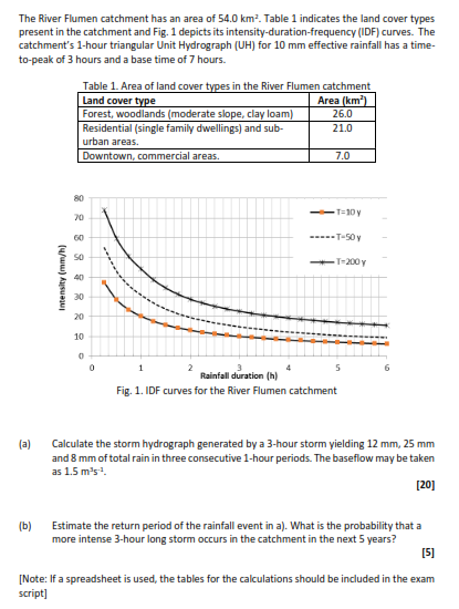 The River Flumen catchment has an area of 54.0 km2. | Chegg.com