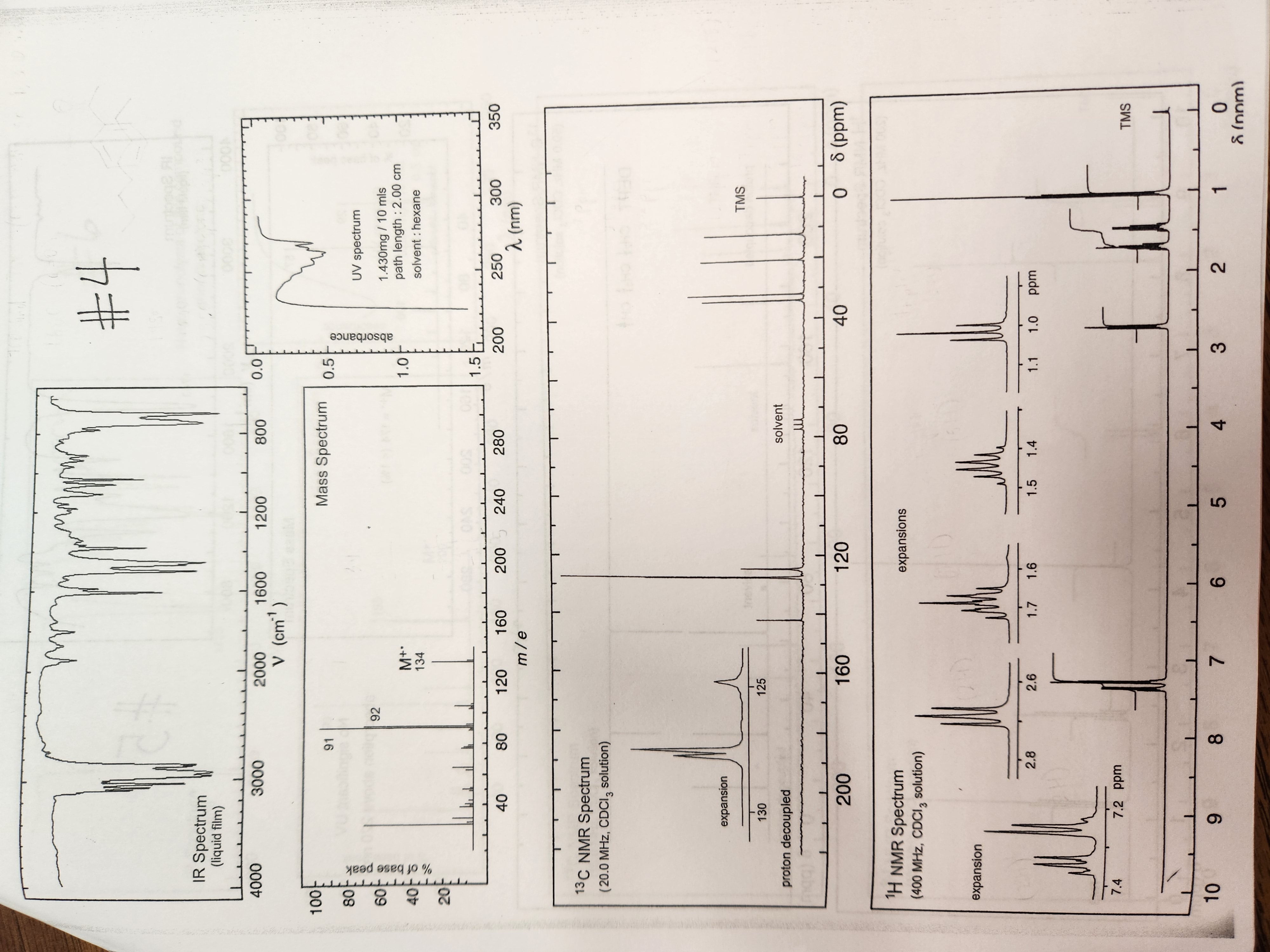 Solved What is the structure of the molecule from the IR, | Chegg.com