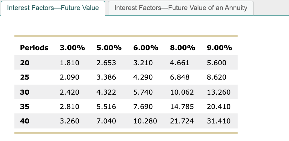 Solved 5. Funding the nest egg shortfall Determining | Chegg.com