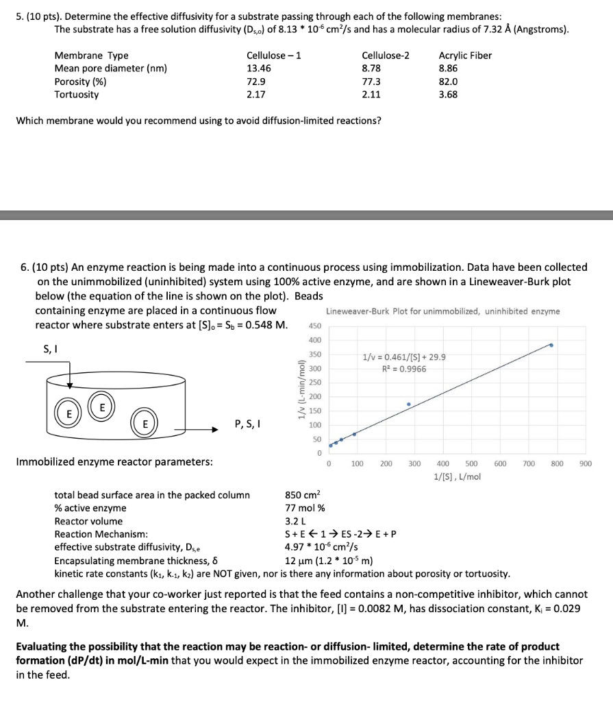 Solved 5. (10 pts). Determine the effective diffusivity for | Chegg.com
