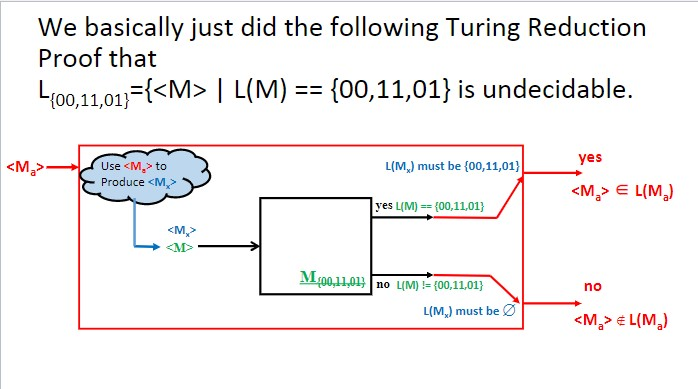 **I am aware that this is non-recursive... the point | Chegg.com