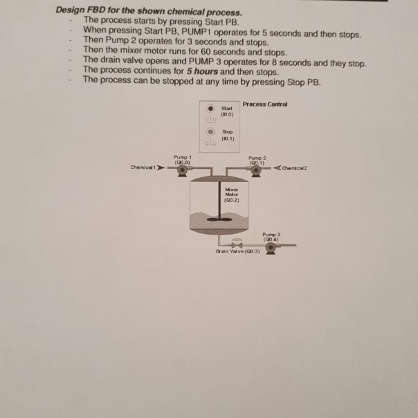 Design FBD for the shown chemical process. The | Chegg.com