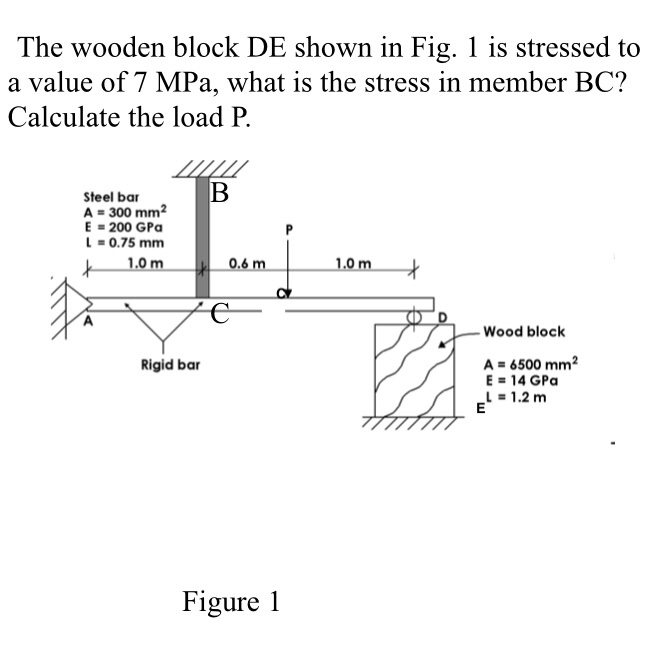 Solved The wooden block DE shown in Fig. 1 is stressed to a | Chegg.com