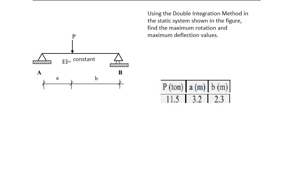 Solved Using the Double Integration Method in the static | Chegg.com
