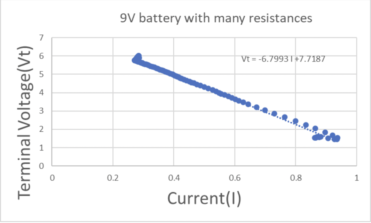 Solved derive a conclusion for the following lab EMF, | Chegg.com