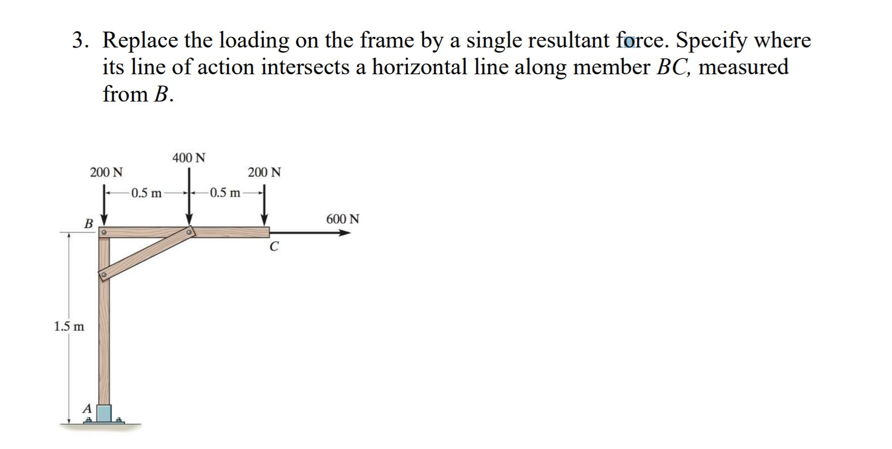 Solved 3. Replace the loading on the frame by a single | Chegg.com