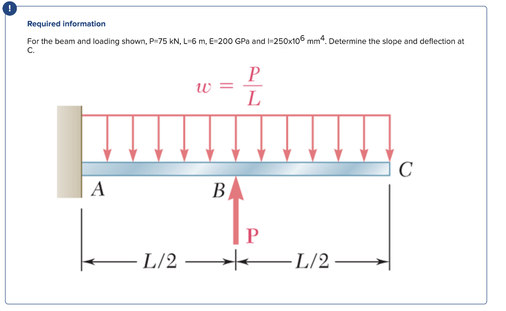 Solved Required information For the beam and loading shown, | Chegg.com