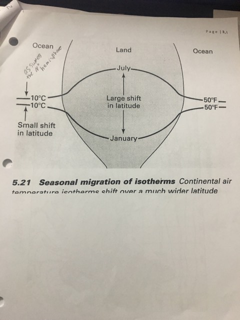 Solved refer agin to figure 5.21 but assume continents are | Chegg.com