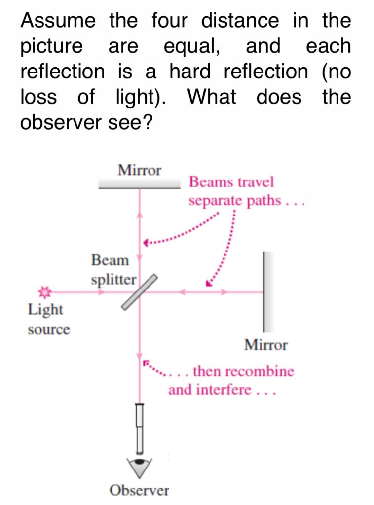 Solved A) Constructive interference B) Destructive | Chegg.com
