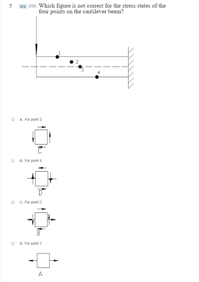 Solved 7 (29) Which figure is not correct for the stress | Chegg.com