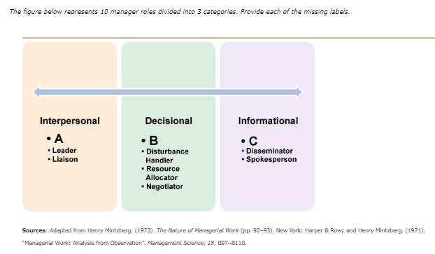 Solved The figure below represents 10 manager roles divided | Chegg.com
