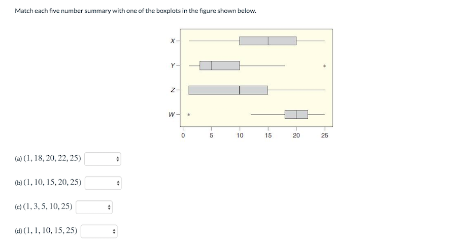Solved Match each five number summary with one of the | Chegg.com