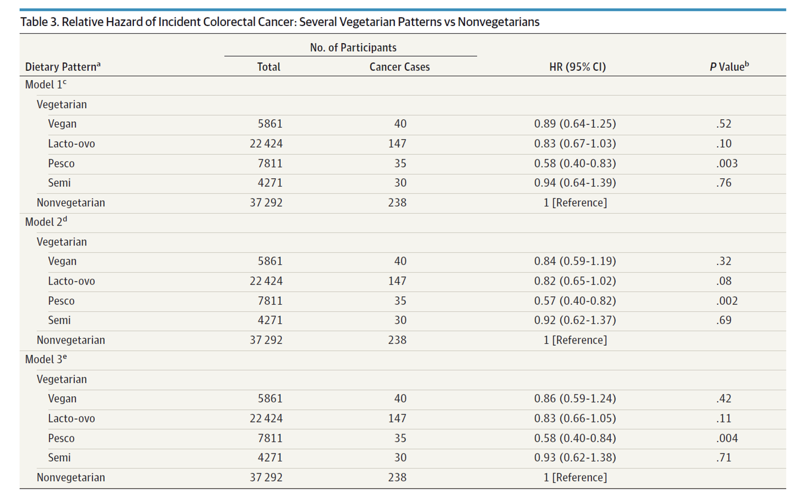 Solved a) Based on the information available to you in Table | Chegg.com