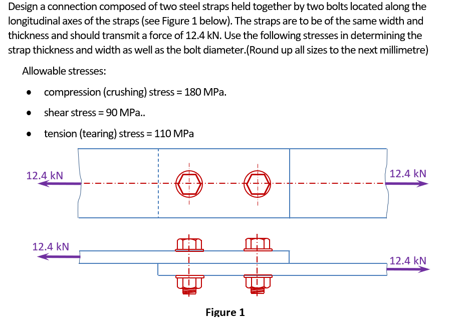 Solved Design a connection composed of two steel straps held | Chegg.com