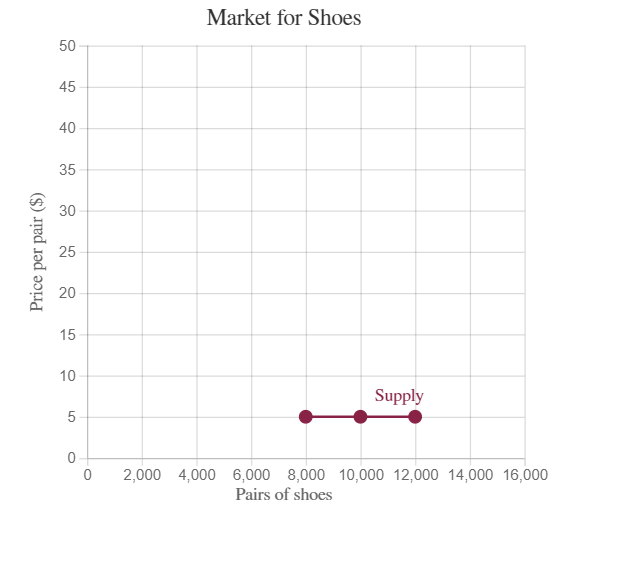 Solved This year is expected to be a great one for selling | Chegg.com