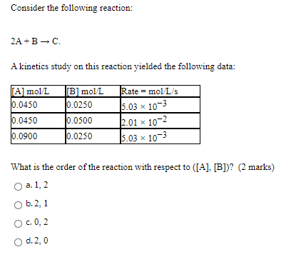 Solved Consider the following reaction: 2A+B-C. A kinetics | Chegg.com
