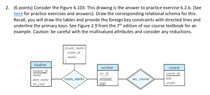 Solved [6 points] Consider the Figure 6.103. This drawing is | Chegg.com
