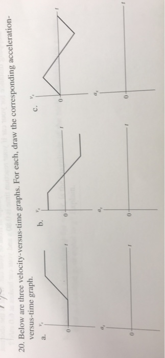Solved 20. Below are three velocity-versus-time graphs. For | Chegg.com