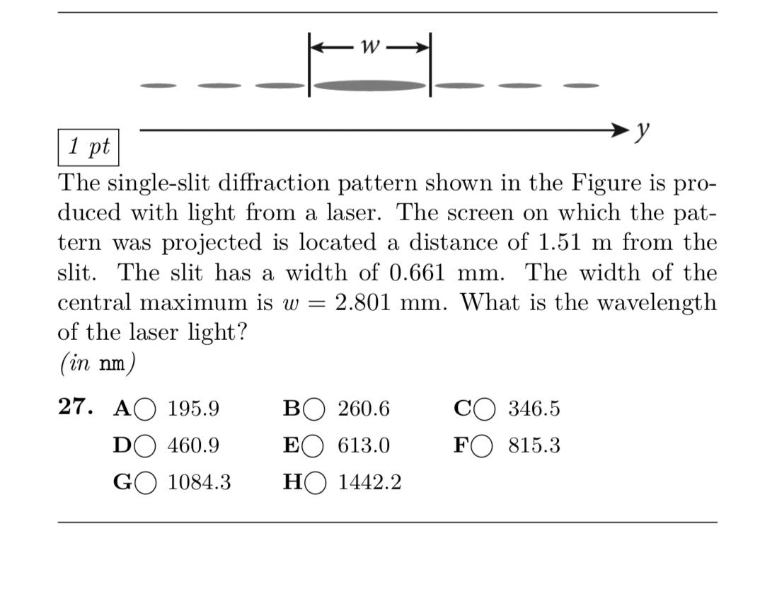 The single-slit diffraction pattern shown in the | Chegg.com