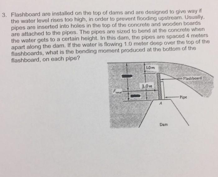 Solved Flashboard are installed on the top of dams and are | Chegg.com