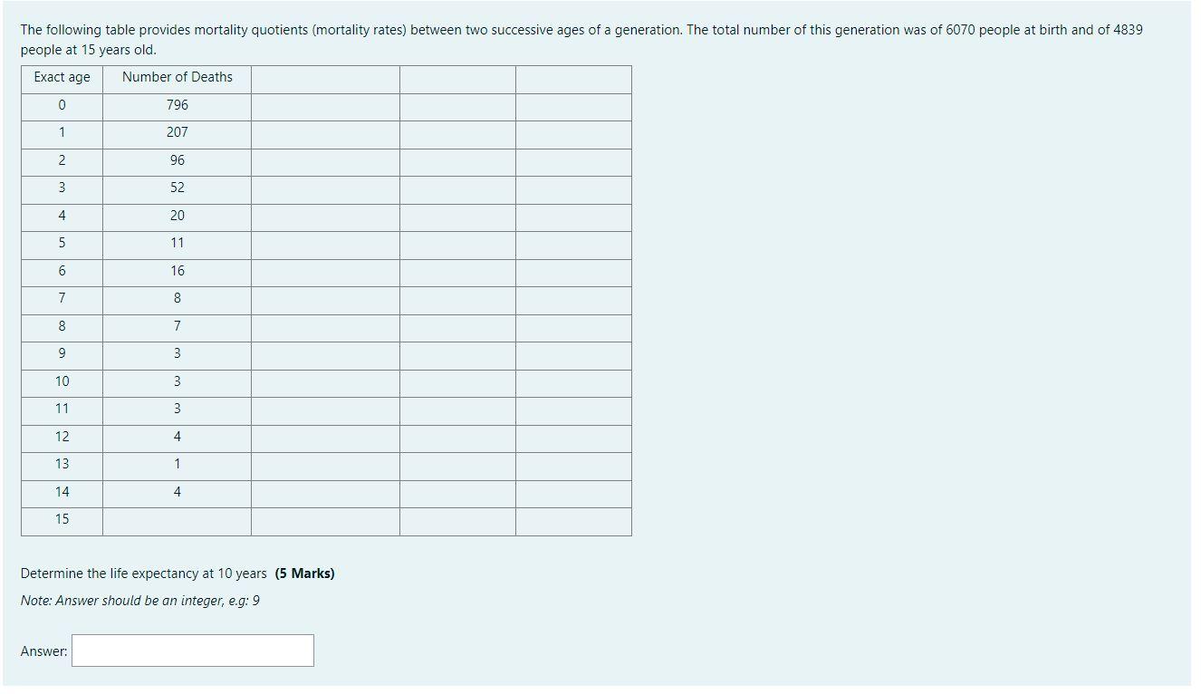 Solved The following table provides mortality quotients | Chegg.com