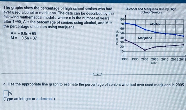 Solved The graphs show the percentage of high school seniors | Chegg.com