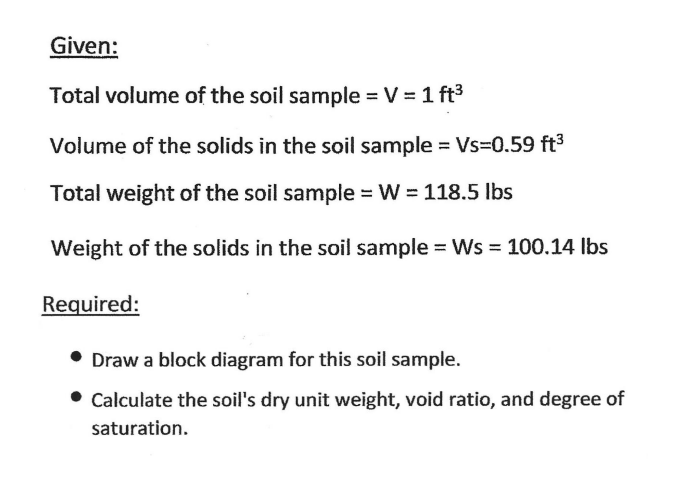 Solved Given:Total volume of the soil sample =V=1ft3Volume | Chegg.com