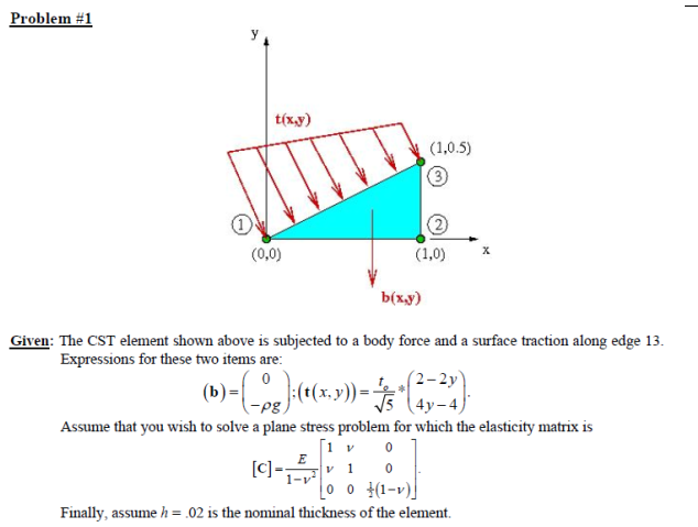 Solved Siven: The CST element shown above is subjected to a | Chegg.com