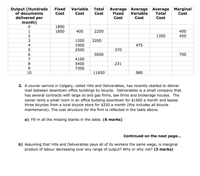 Solved Fixed Cost Variable Total Cost Cost Average Average | Chegg.com