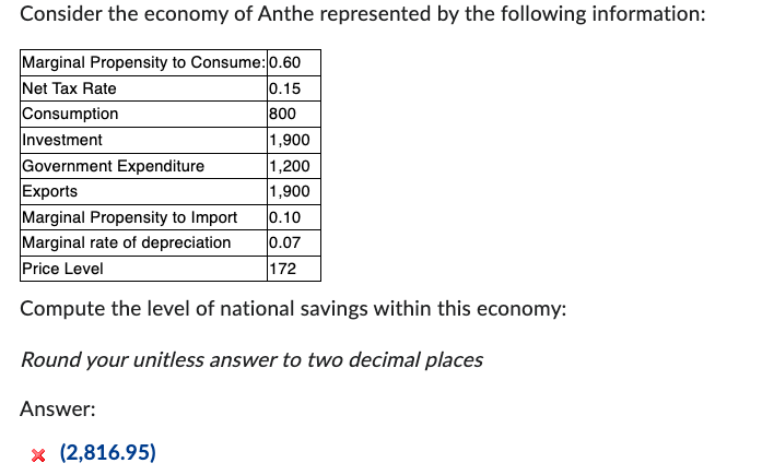 Solved Consider the economy of Anthe represented by the | Chegg.com