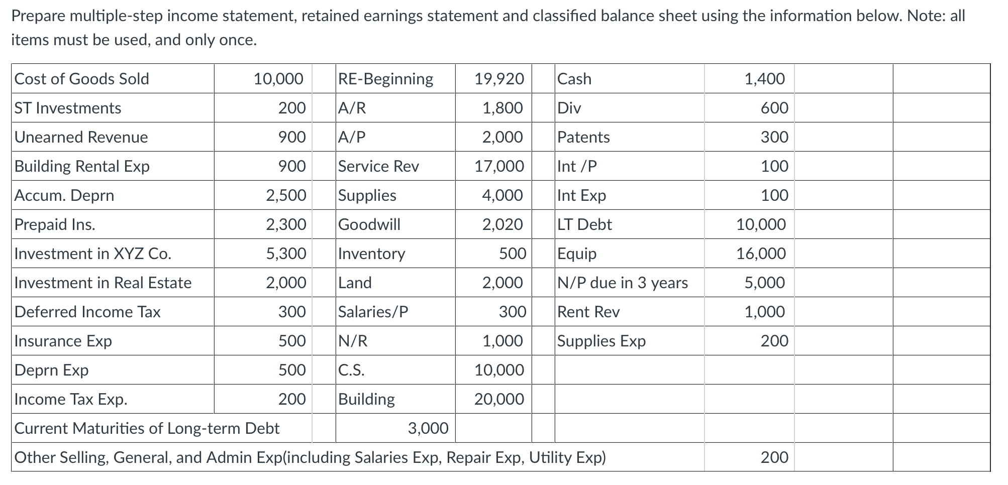 Solved Prepare multiple-step income statement, retained | Chegg.com