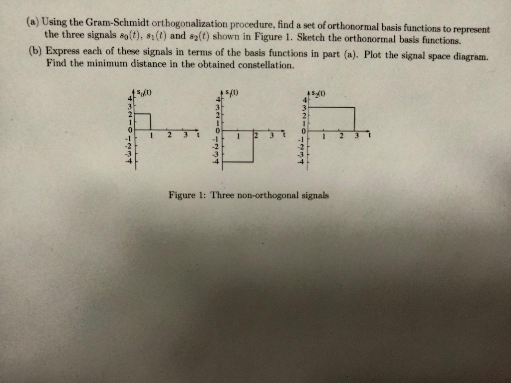 Solved A Using The Gram Schmidt Orthogonalization 