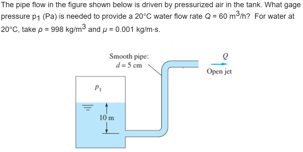 Solved The pipe flow in ﻿the figure shown below is ﻿driven | Chegg.com