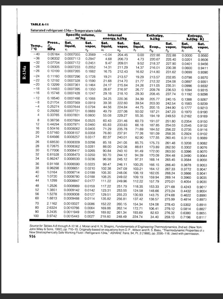 Solved Refrigerant R134a exists at 530 kPa. Determine the | Chegg.com